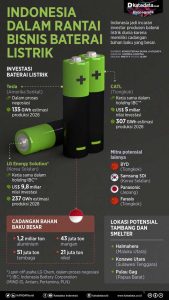 IBC - Welcome - Indonesia Battery Corporation - Official Web Site (don't)
